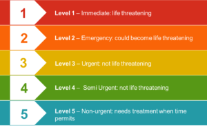Emergency Department : Swan Hill District Health